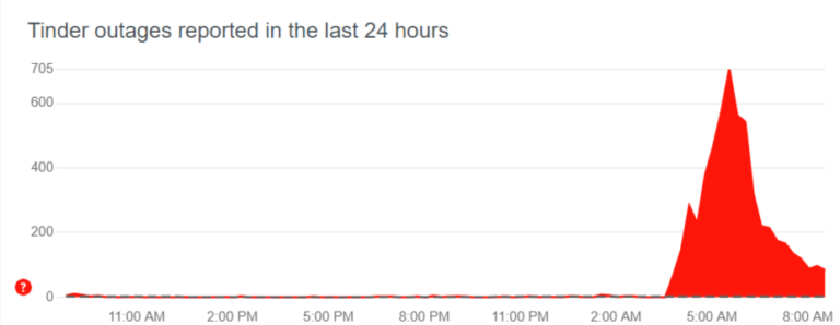 Tinder messages Not Loading [10 Fixes] - Android Nature